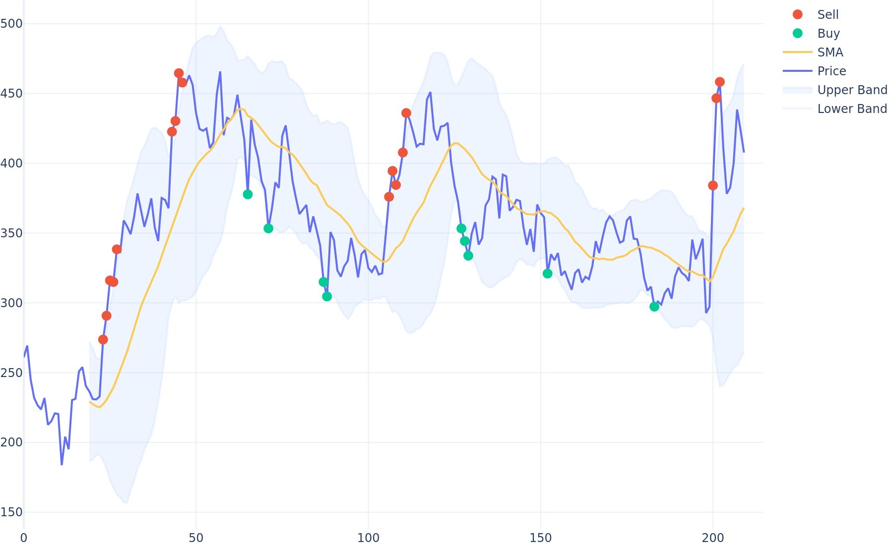 Bittensor Bollinger Bands
