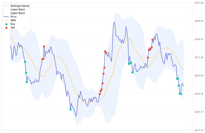 Bittensor Price Prediction, Short/Long Forecast - CoinLore