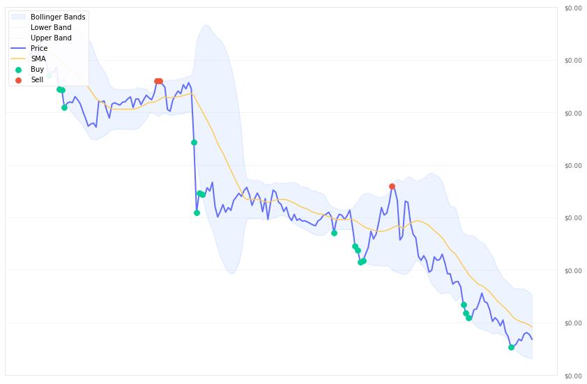 BitTorrent [OLD] MACD