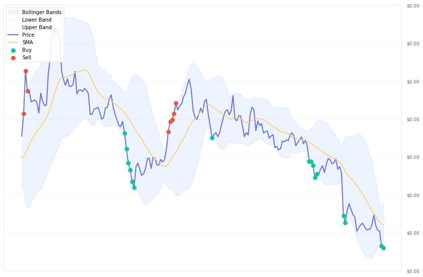 BitTorrent Boillinger Bands