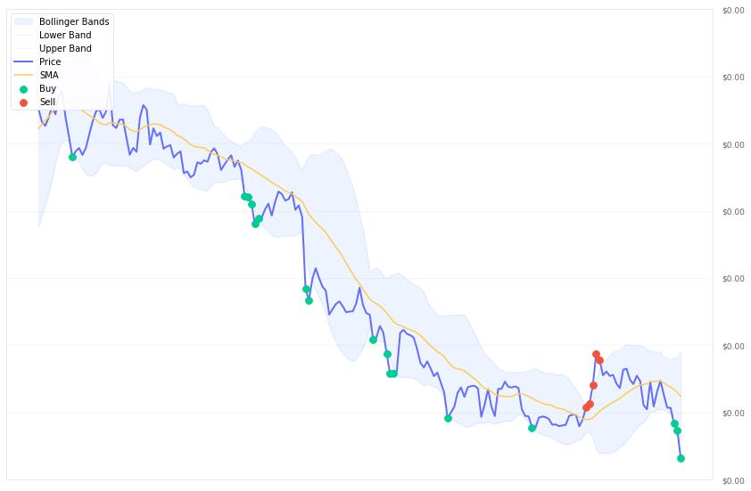 BitTorrent Bollinger Bands