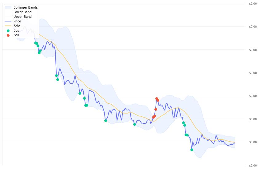 BitTorrent Полосы Боллинджера