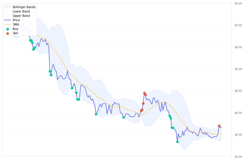 BitTorrent Bollinger Bands