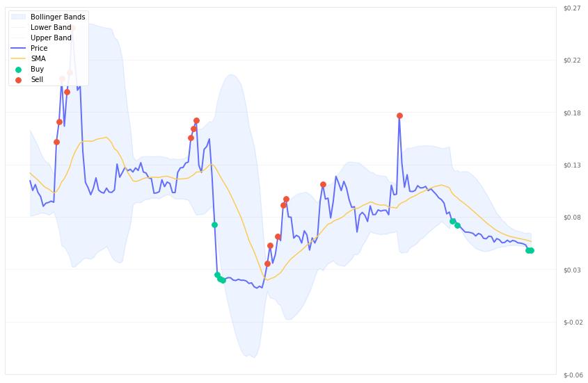 BlackCardCoin Полосы Боллинджера