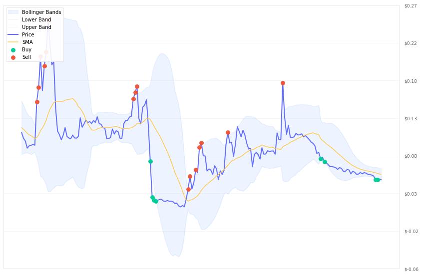 BlackCardCoin Bollinger Bands