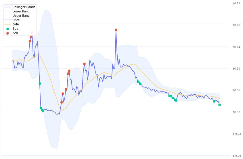BlackCardCoin Bollinger Bands
