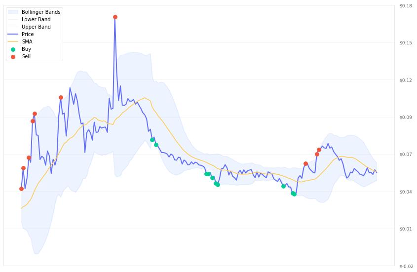 BlackCardCoin Bollinger Bands