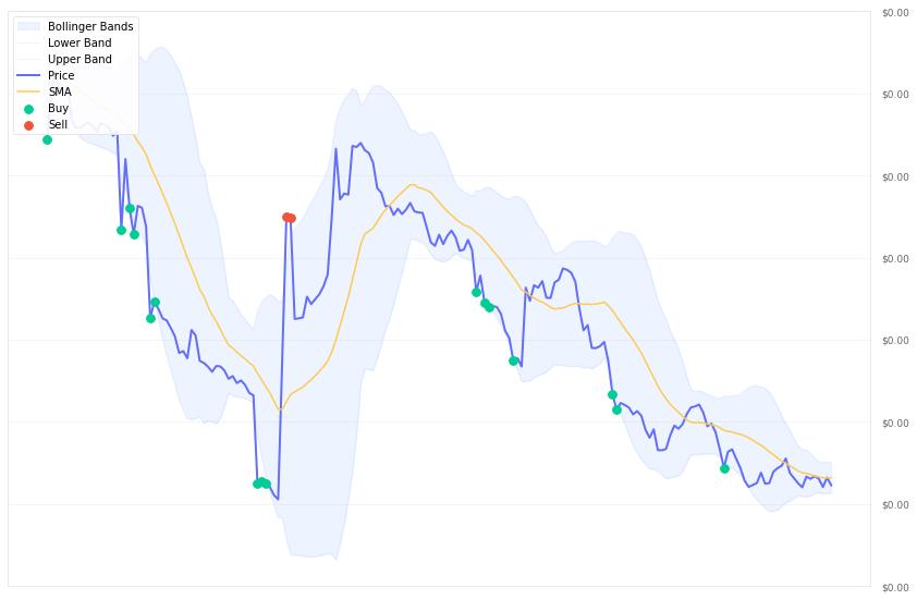 BlackFort Exchange Network MACD