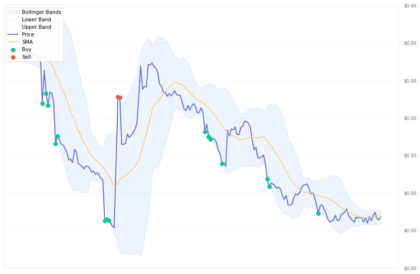 BlackFort Exchange Network MACD