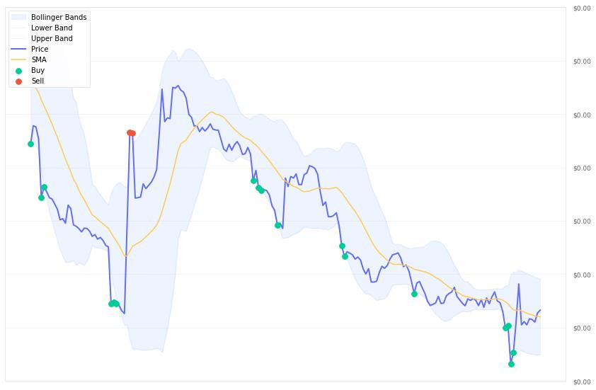 BlackFort Exchange Network MACD