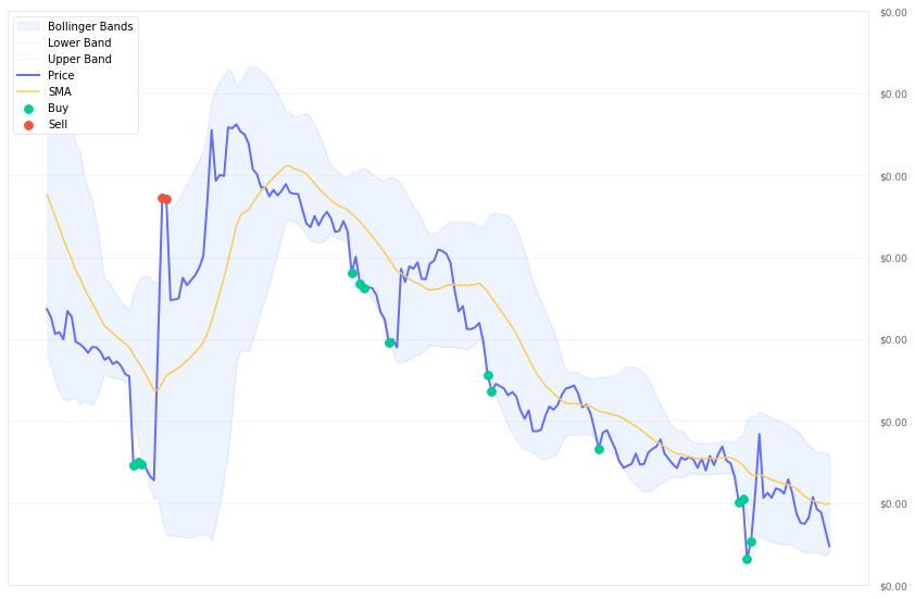 BlackFort Exchange Network MACD
