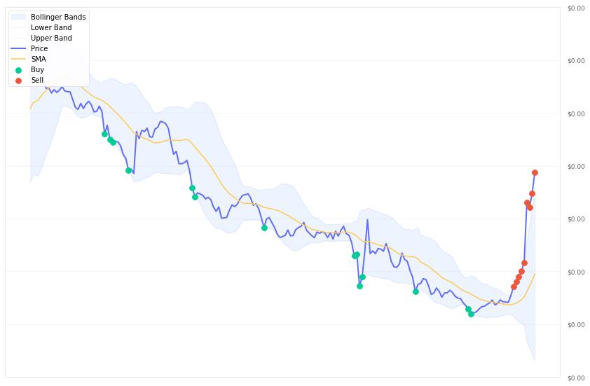 BlackFort Exchange Network Полосы Боллинджера