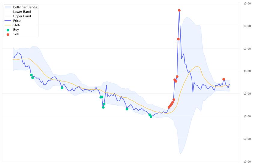 BlackFort Exchange Network Полосы Боллинджера
