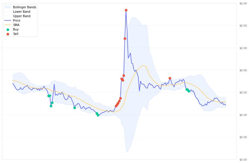 BlackFort Exchange Network Полосы Боллинджера