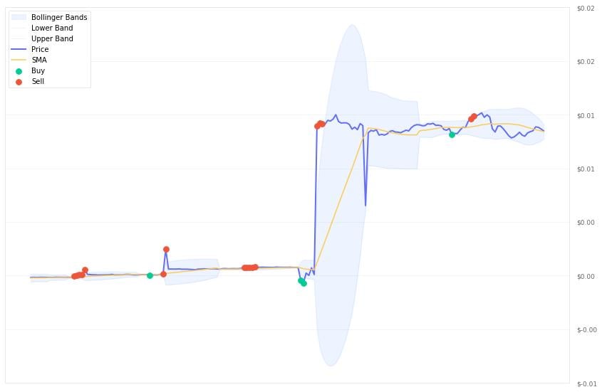 BlackHat Coin Bollinger Bands