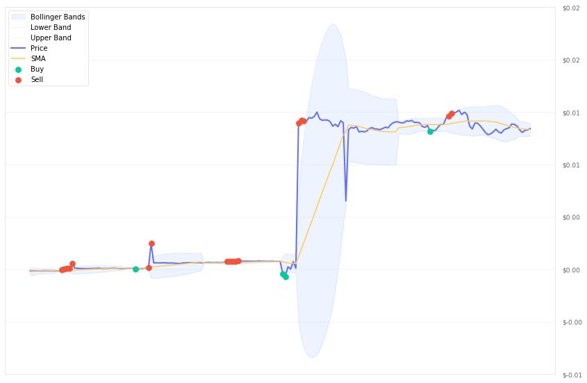 BlackHat Coin Bollinger Bands