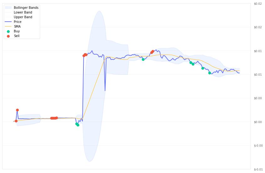BlackHat Coin Bollinger Bands