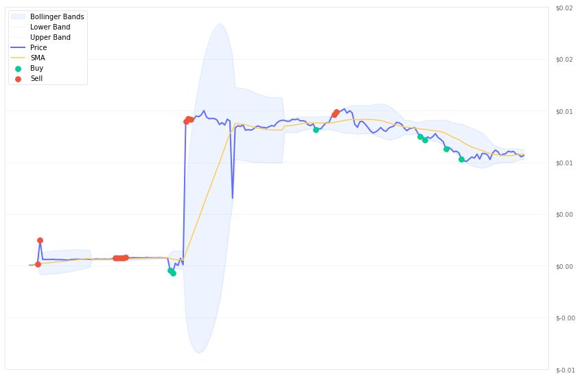 BlackHat Coin Bollinger Bands