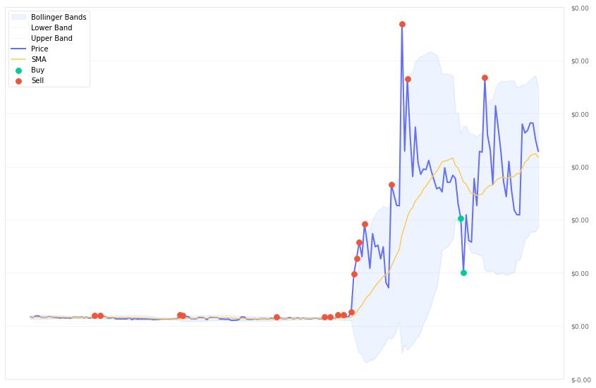 BlackPearl Token MACD