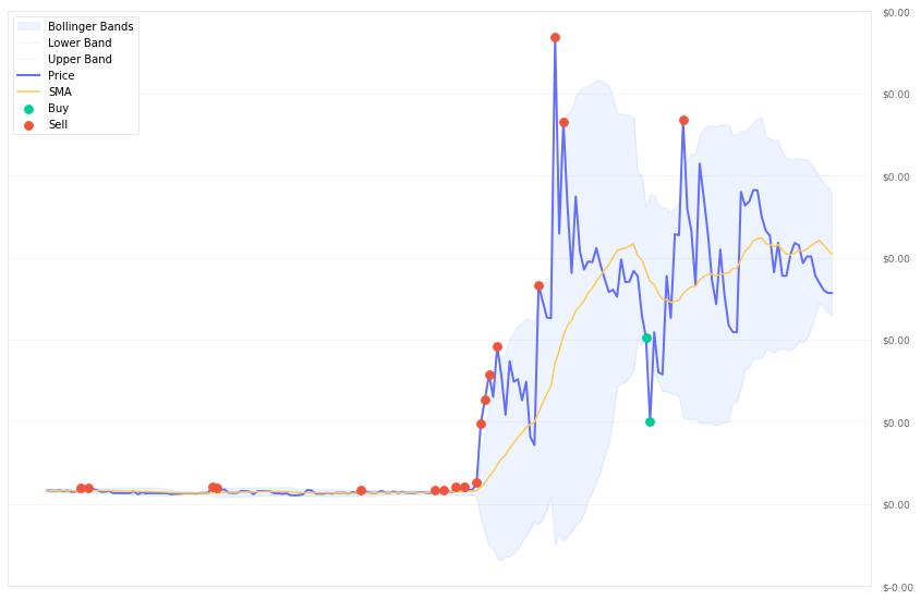 BlackPearl Token MACD