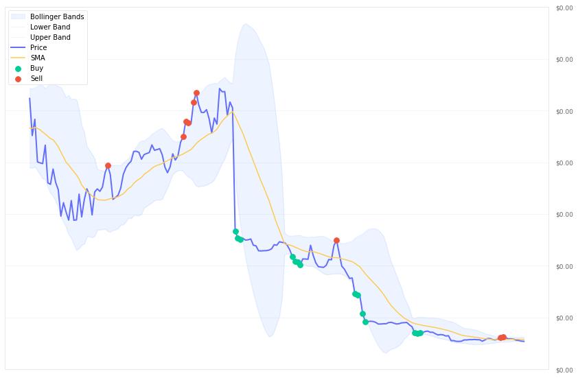 Blank Полосы Боллинджера