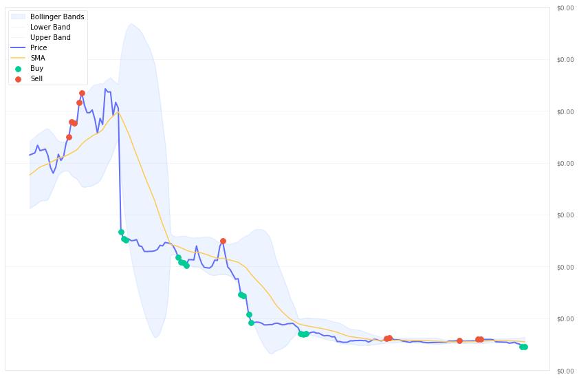 Blank Bollinger Bands