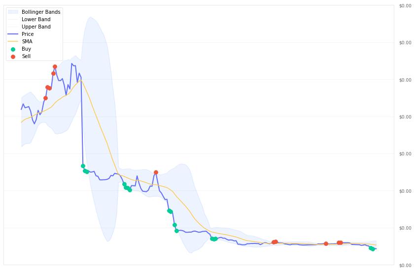 Blank Полосы Боллинджера