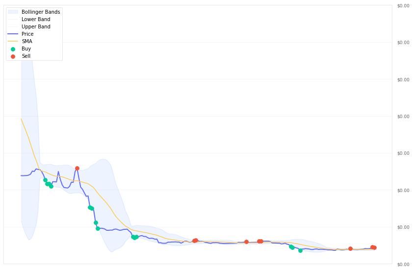 Blank Bollinger Bands
