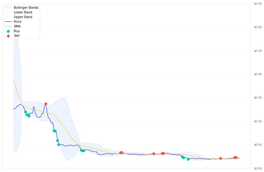 Blank Полосы Боллинджера