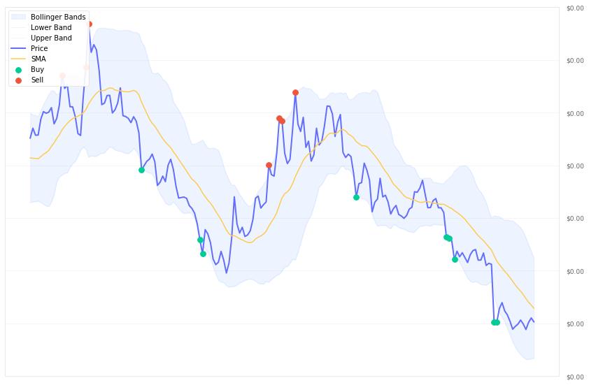Blast Bollinger Bands