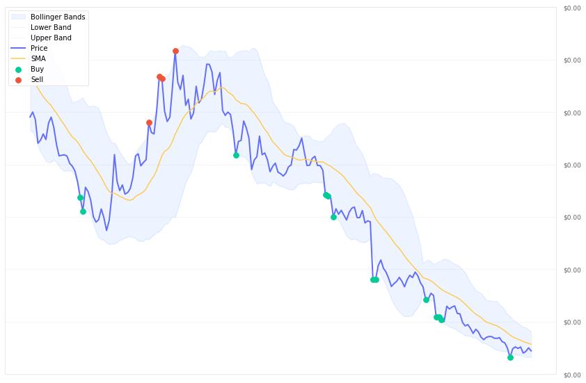 Blast Bollinger Bands