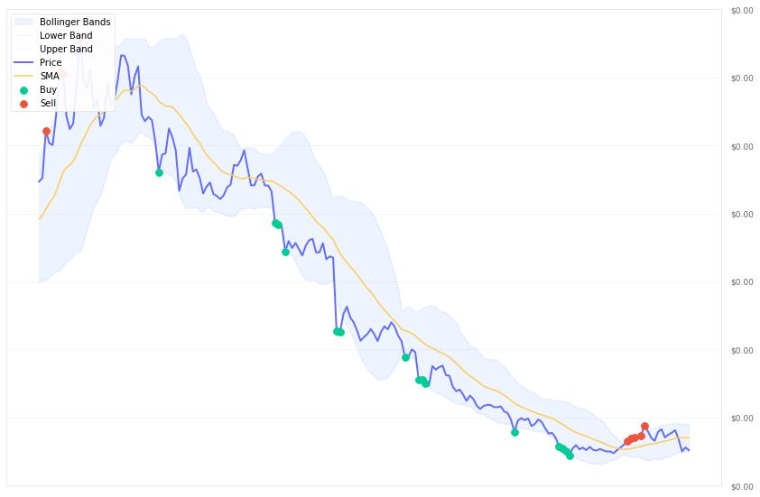 Blast Bollinger Bands