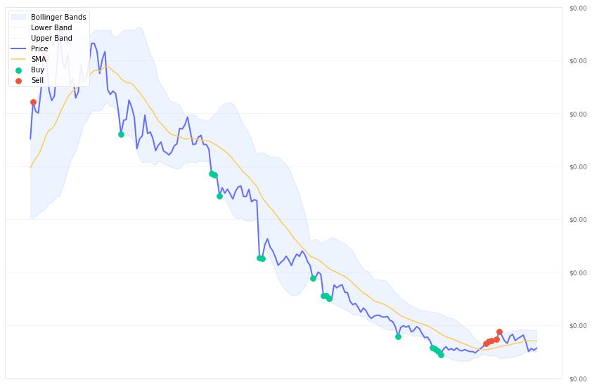 Blast Bollinger Bands