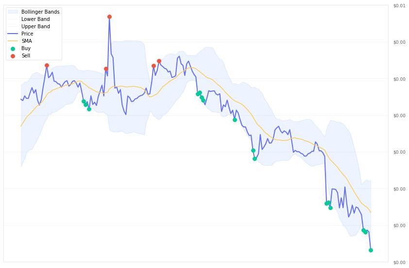 Blocery Bollinger Bands