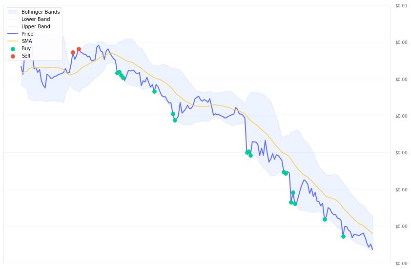 Blocery Bollinger Bands