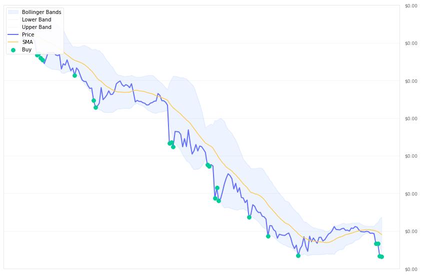 Blocery Bollinger Bands