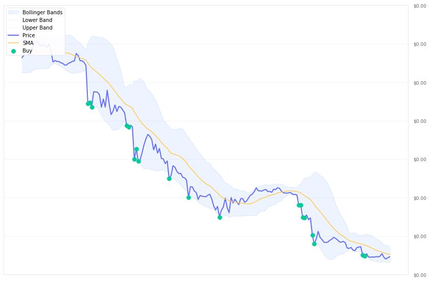 Blocery Bollinger Bands