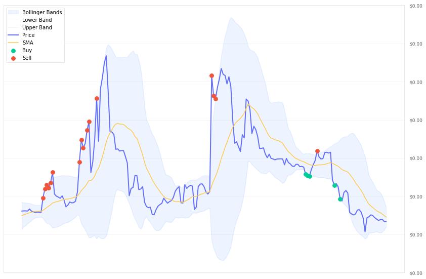BlockBank Bollinger Bands