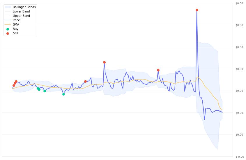 Blockchain Monster Hunt MACD