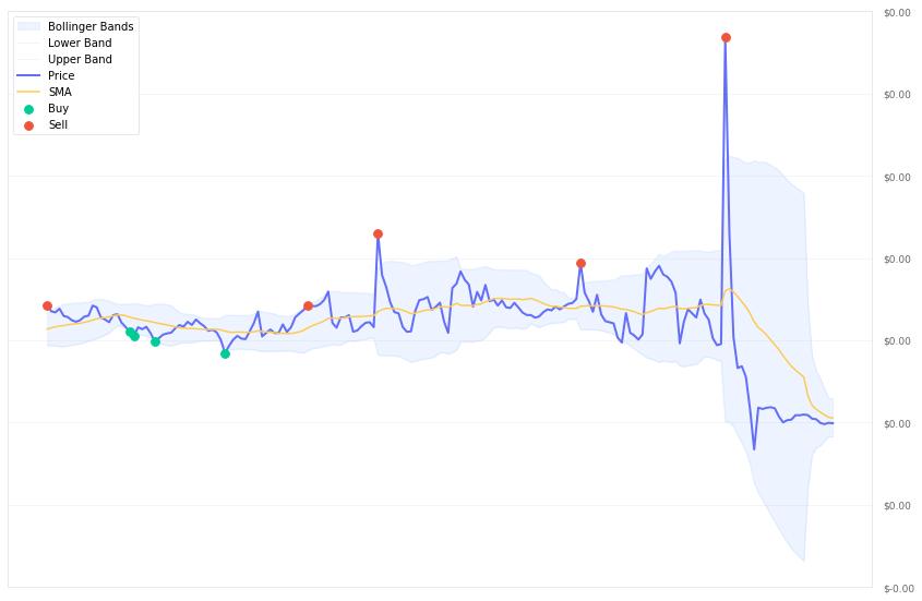 Blockchain Monster Hunt MACD