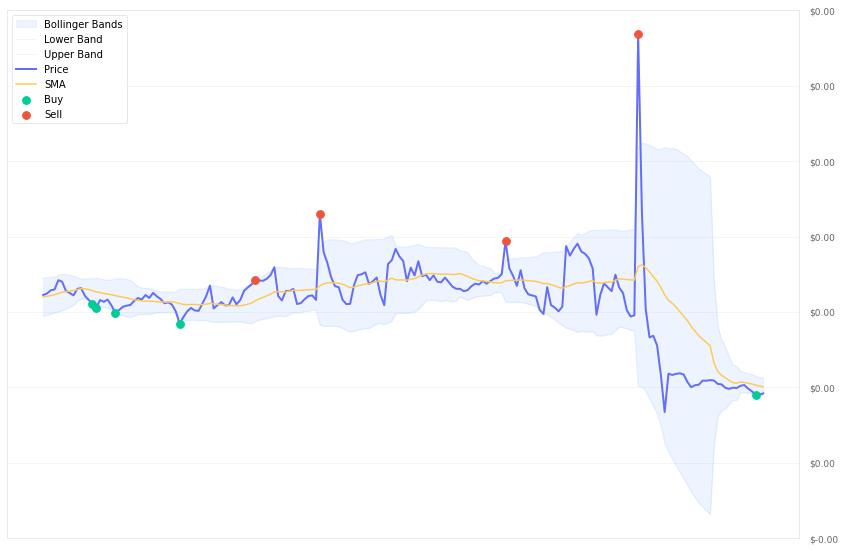 Blockchain Monster Hunt MACD