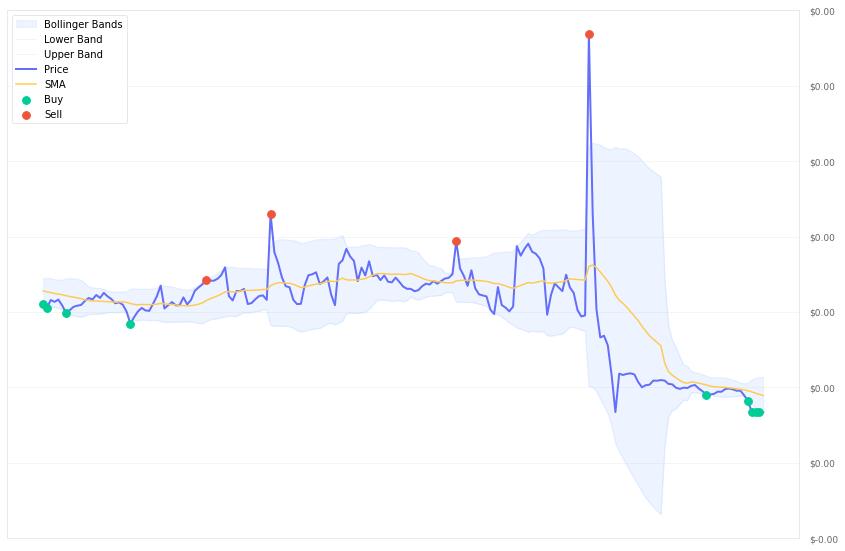 Blockchain Monster Hunt MACD