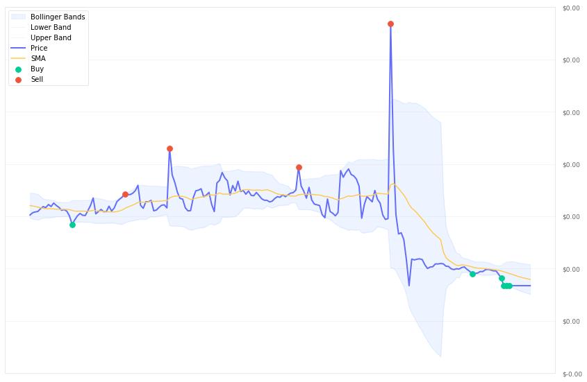 Blockchain Monster Hunt MACD