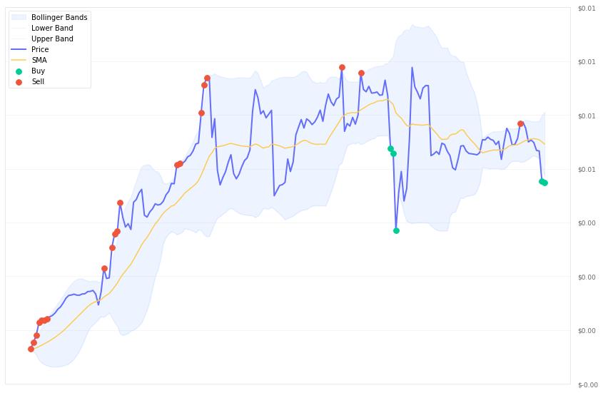 BlockchainSpace Bollinger Bands