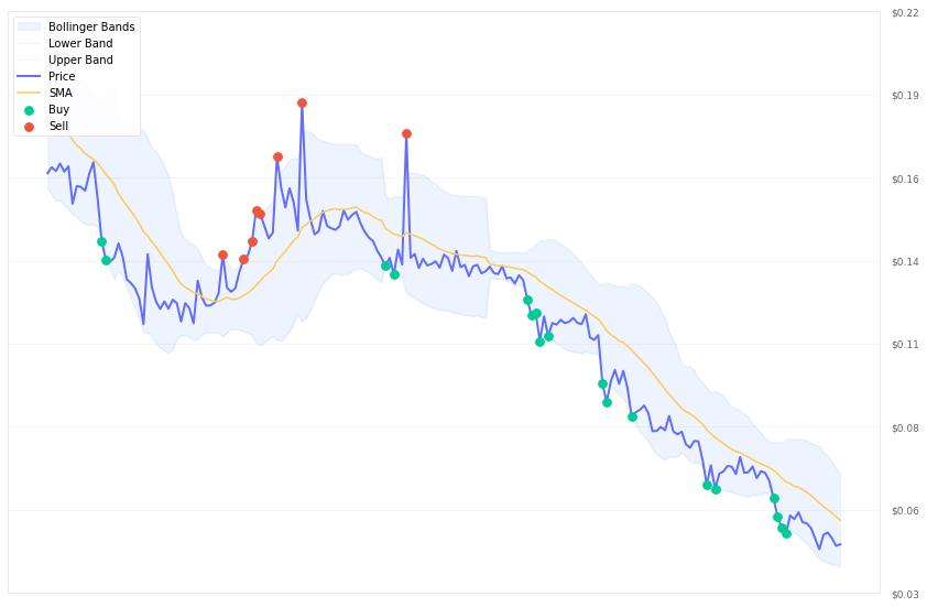 BLOCKLORDS Boillinger Bands