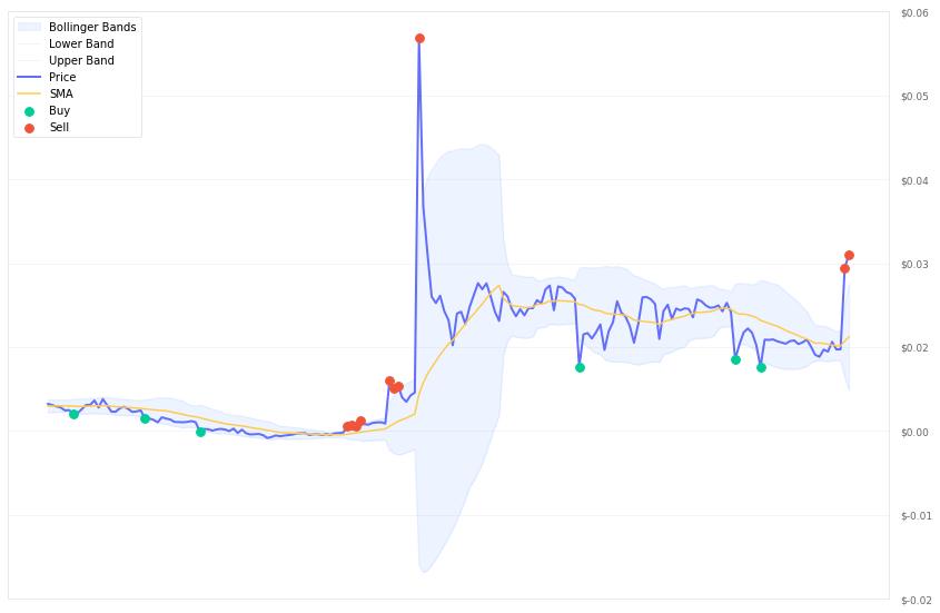 Blocksmith Labs Forge MACD