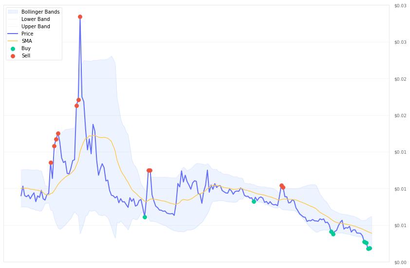 BlocX [OLD] Bollinger Bands