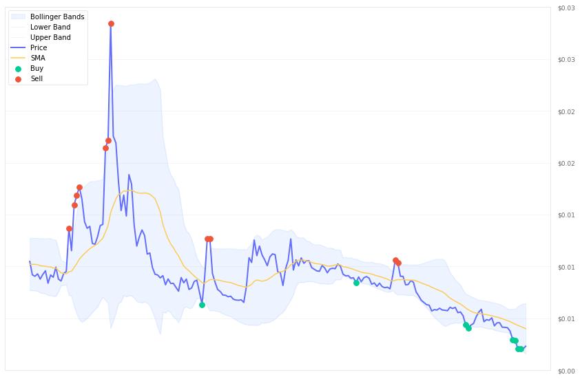 BlocX [OLD] Полосы Боллинджера