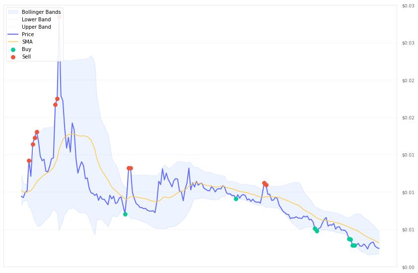 BlocX [OLD] Bollinger Bands