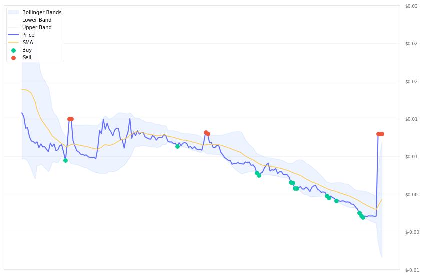 BlocX [OLD] Bollinger Bands
